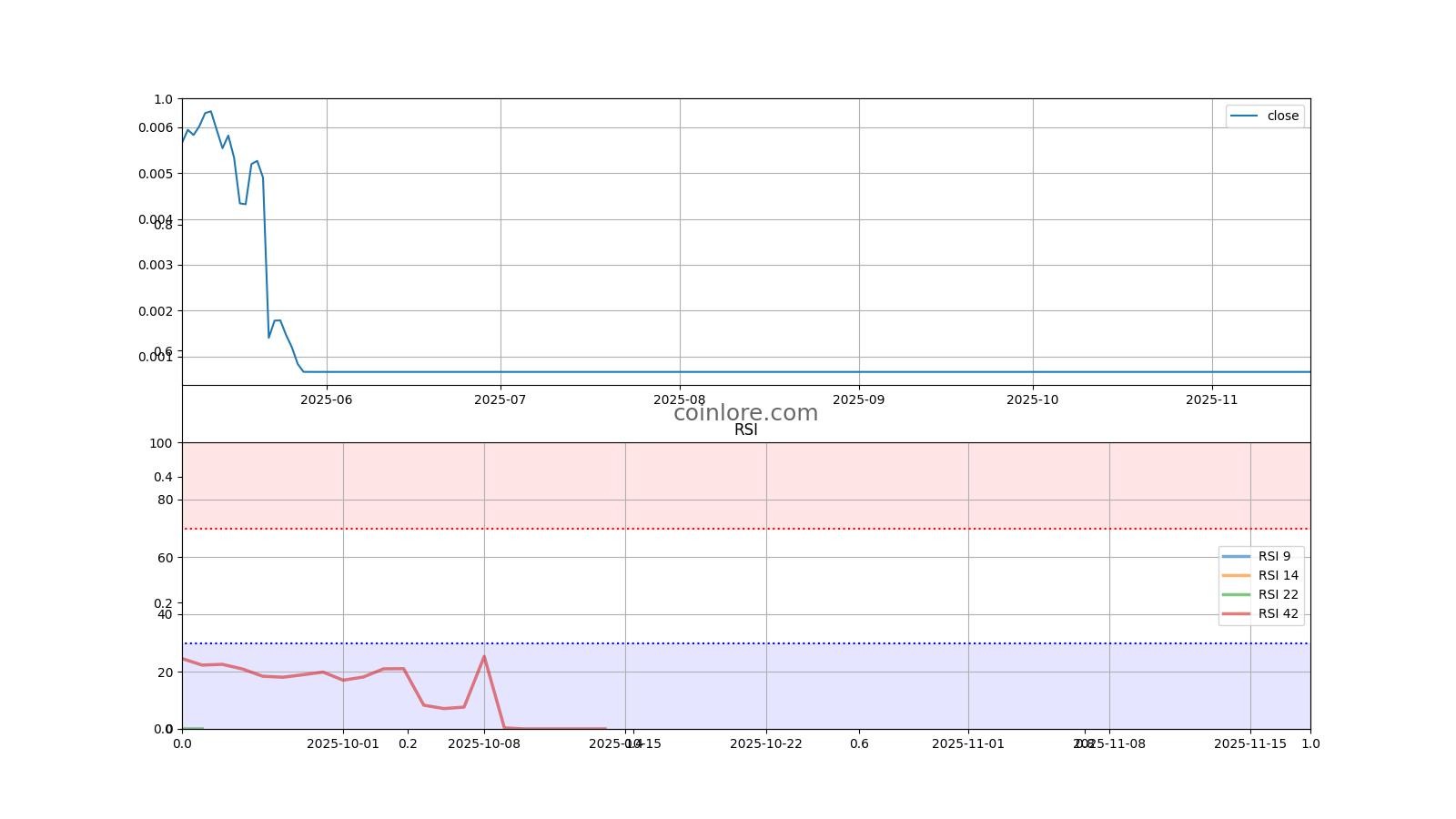 Block Chain People RSI indicator