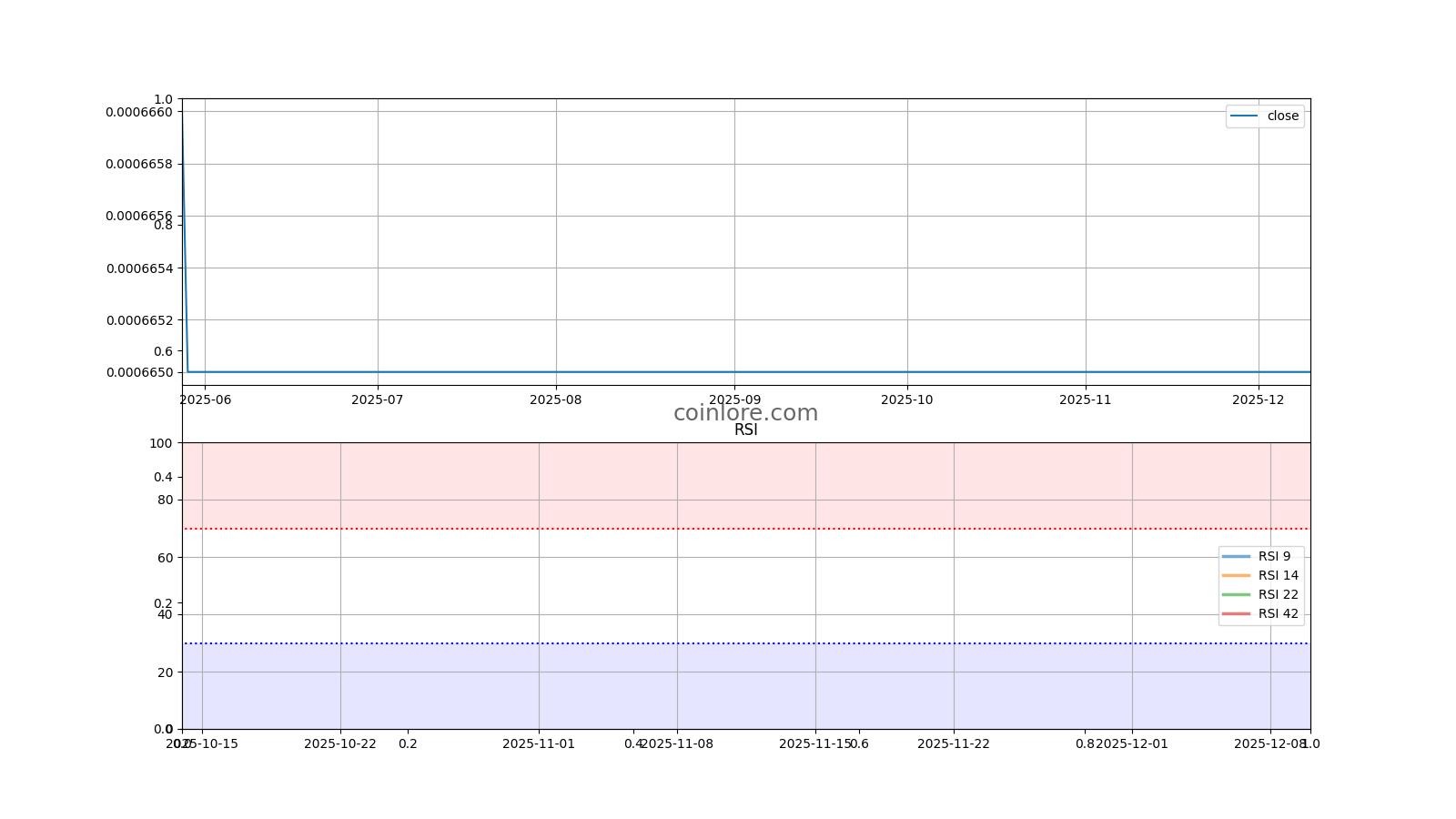 Block Chain People RSI indicator