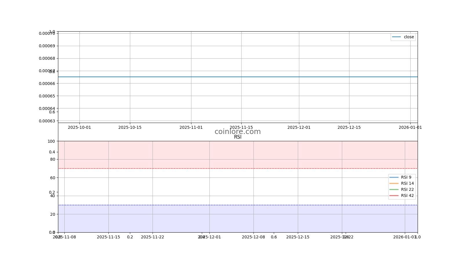 Block Chain People RSI indicator