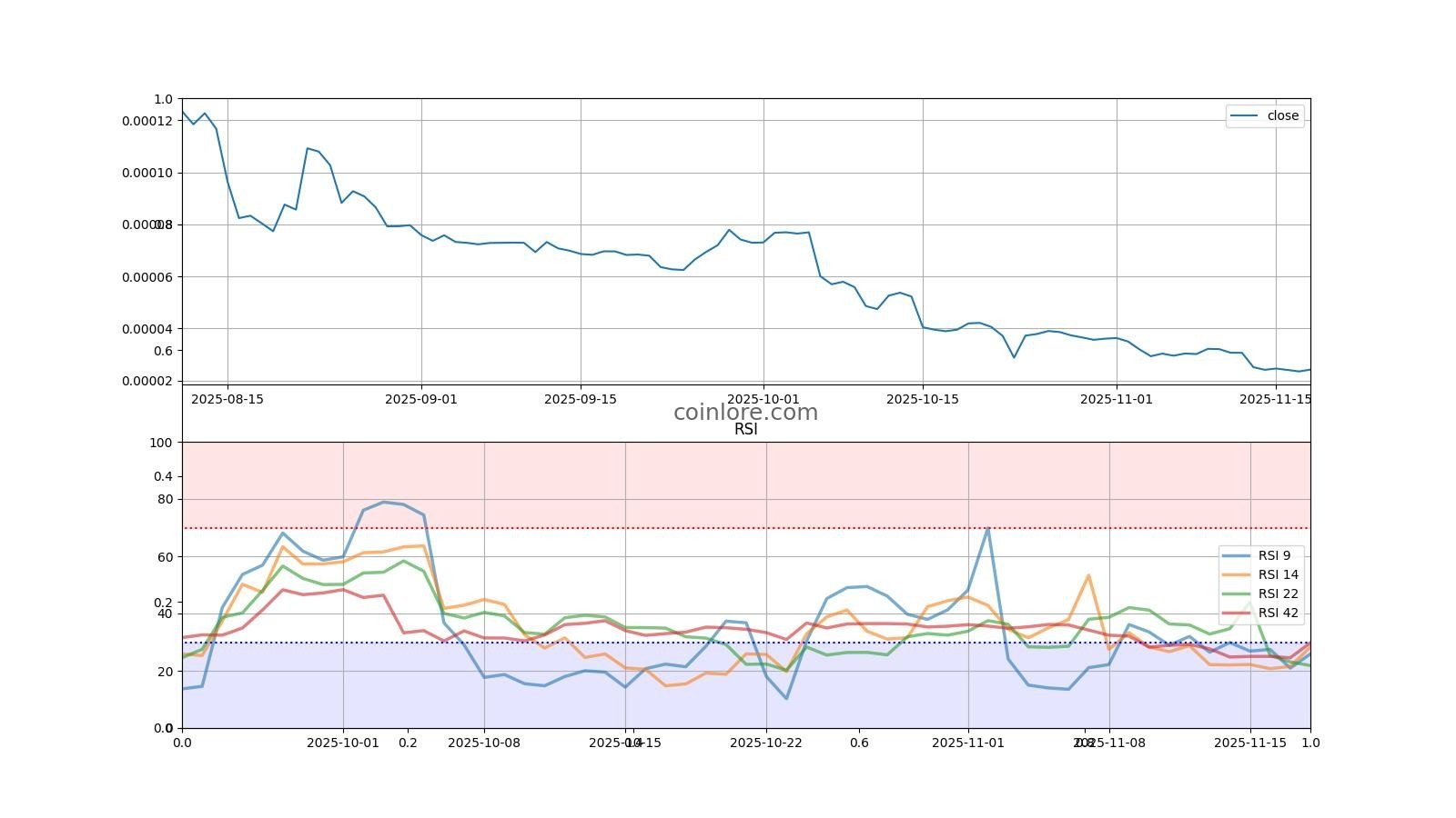 BlockBank RSI indicator