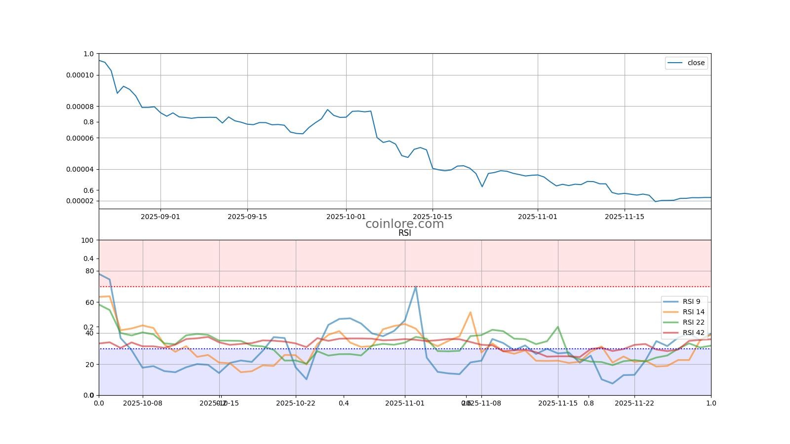 BlockBank RSI indicator
