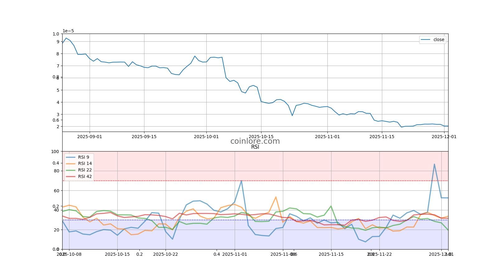 BlockBank RSI indicator