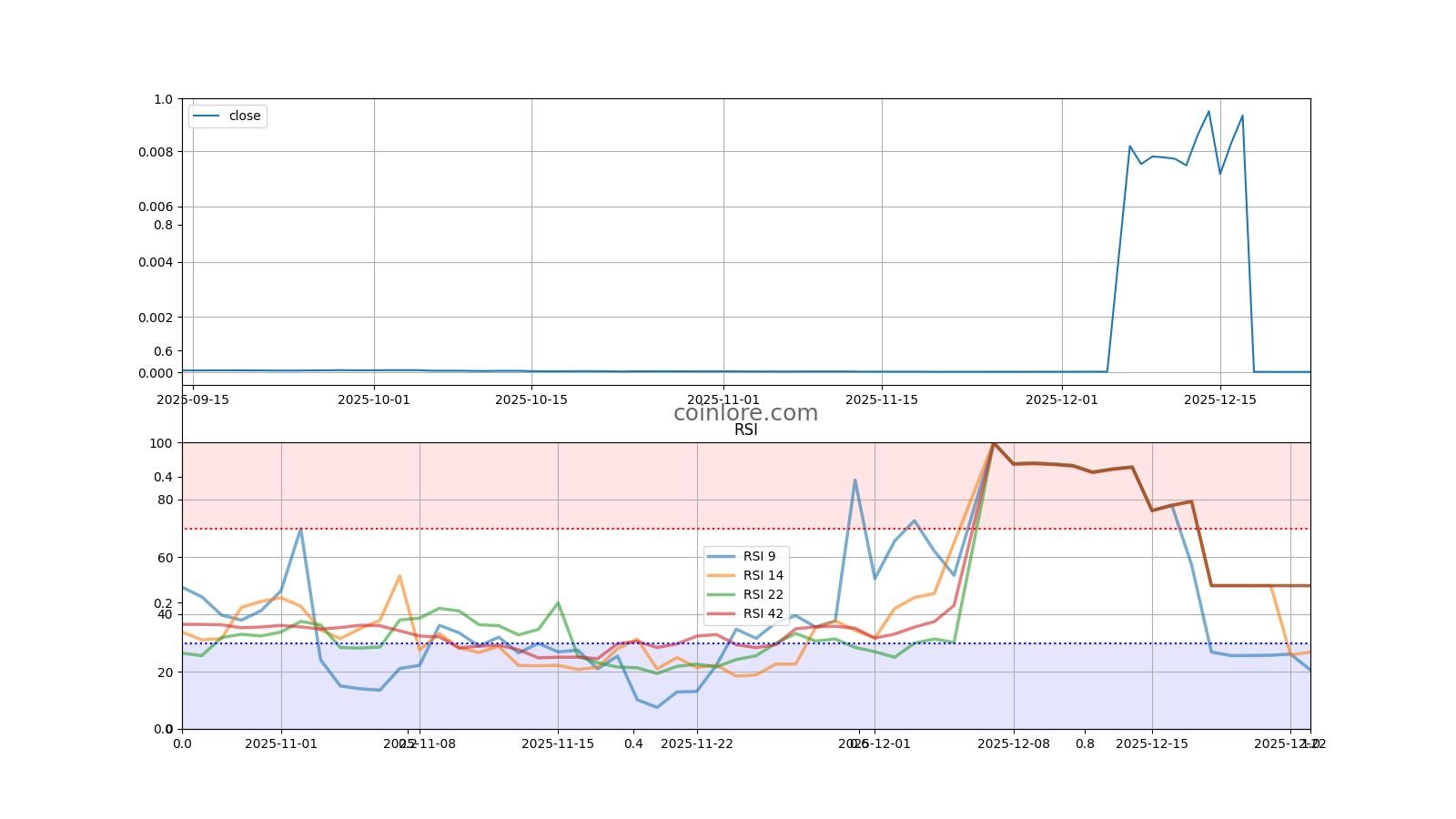 BlockBank RSI indicator