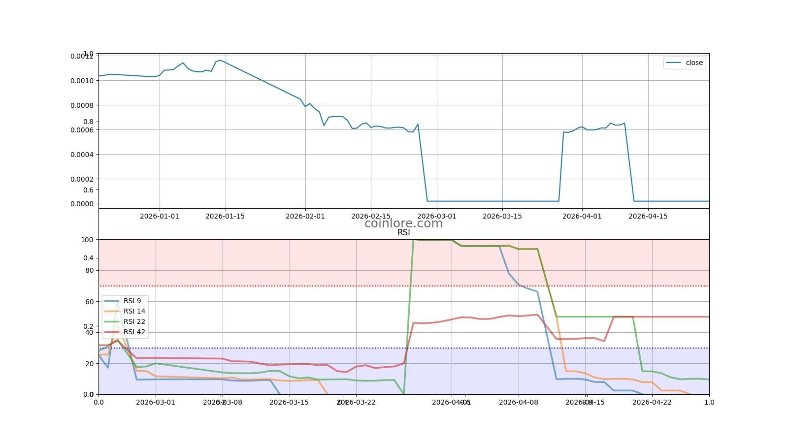 BlockBlend RSI indicator