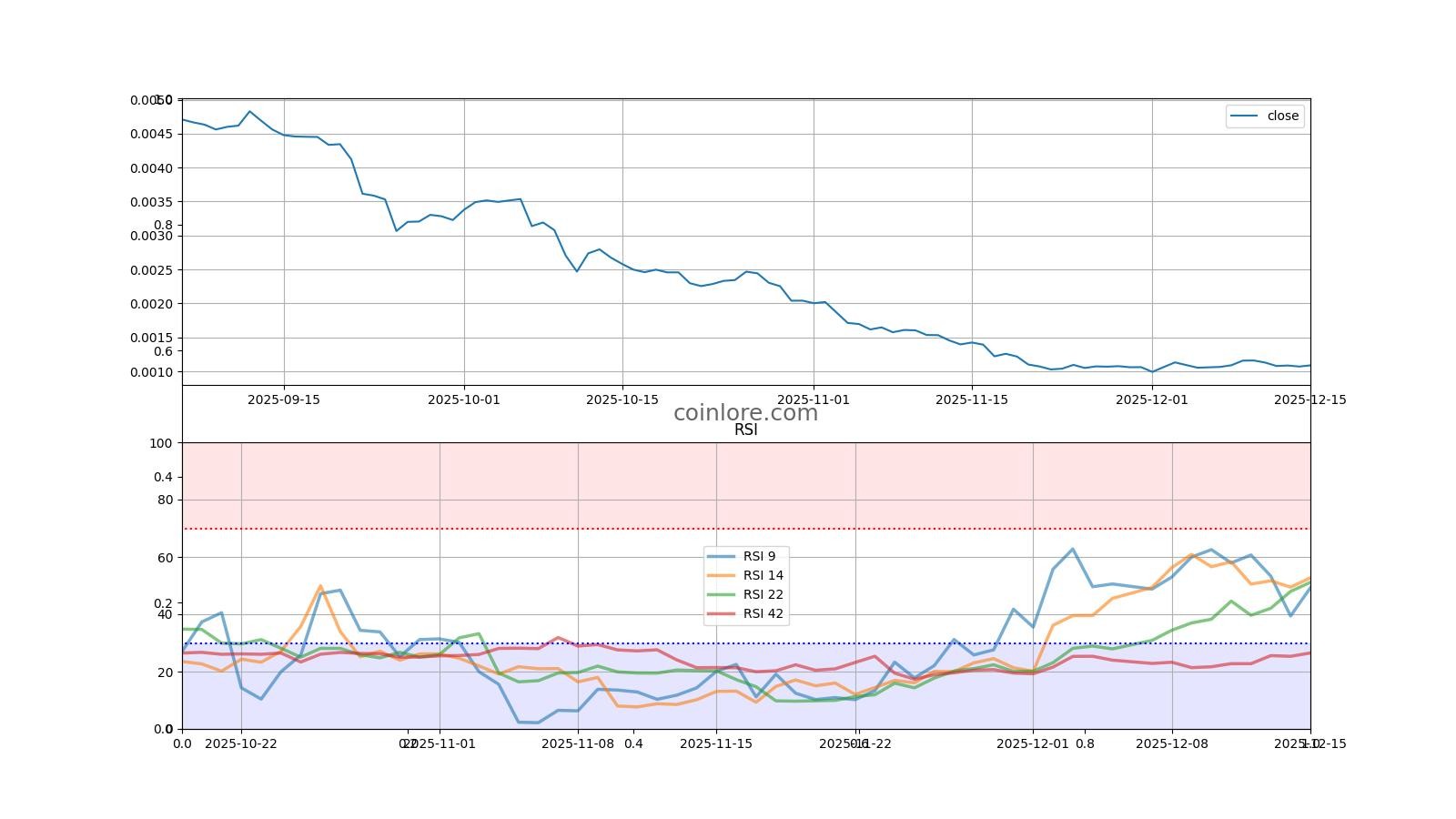 BlockBlend RSI indicator