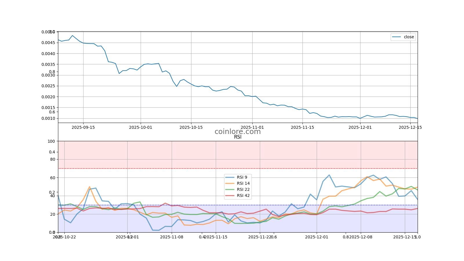 BlockBlend RSI indicator