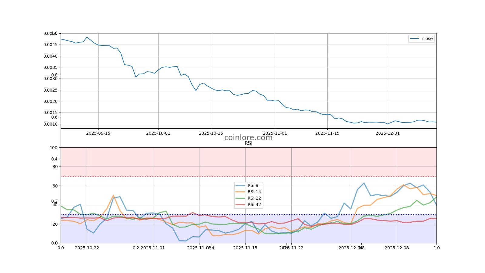 BlockBlend RSI indicator