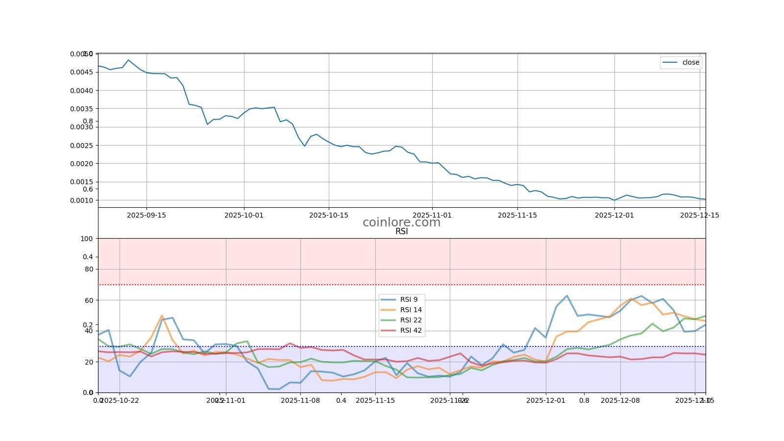 BlockBlend RSI indicator