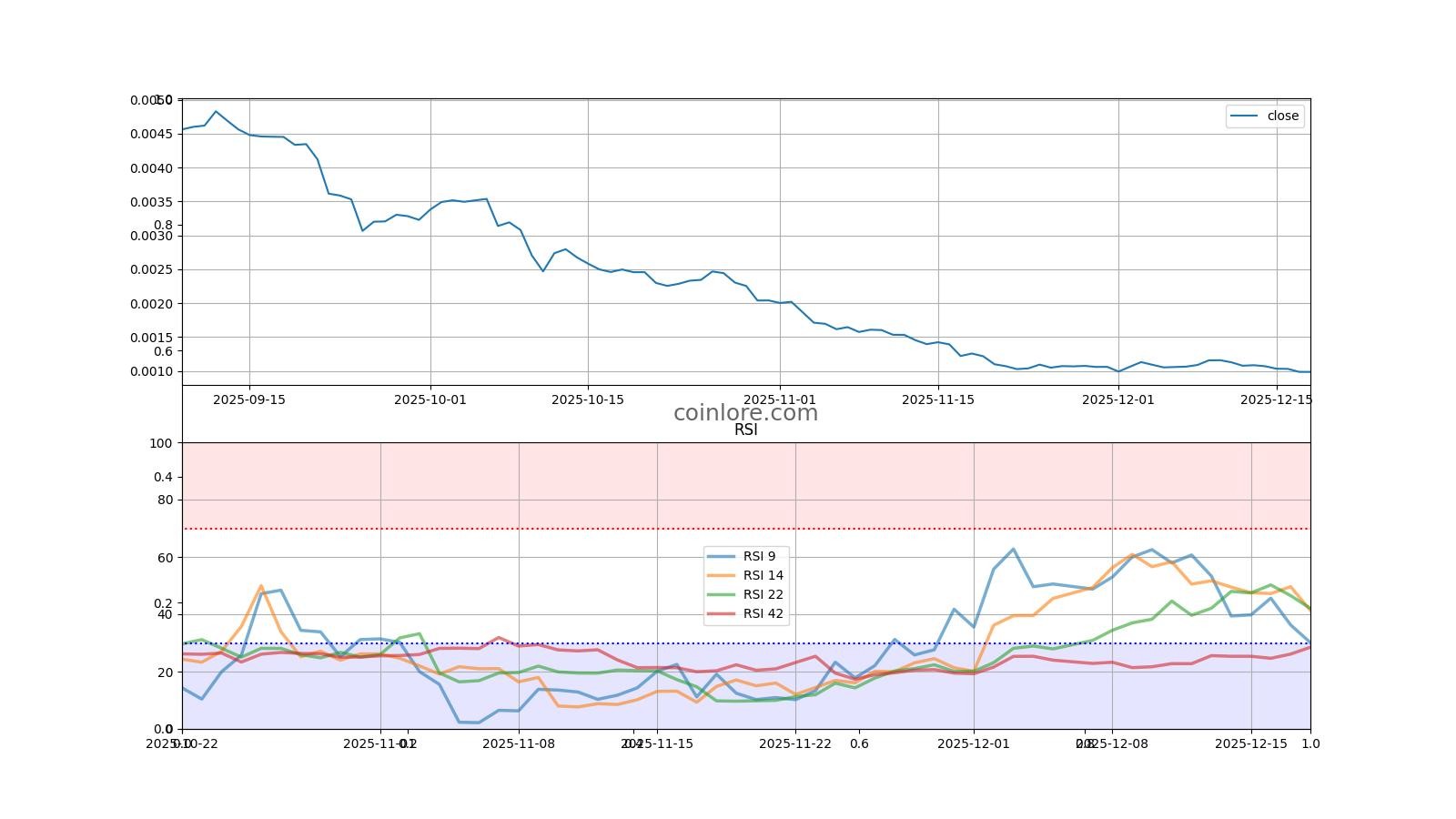 BlockBlend RSI indicator