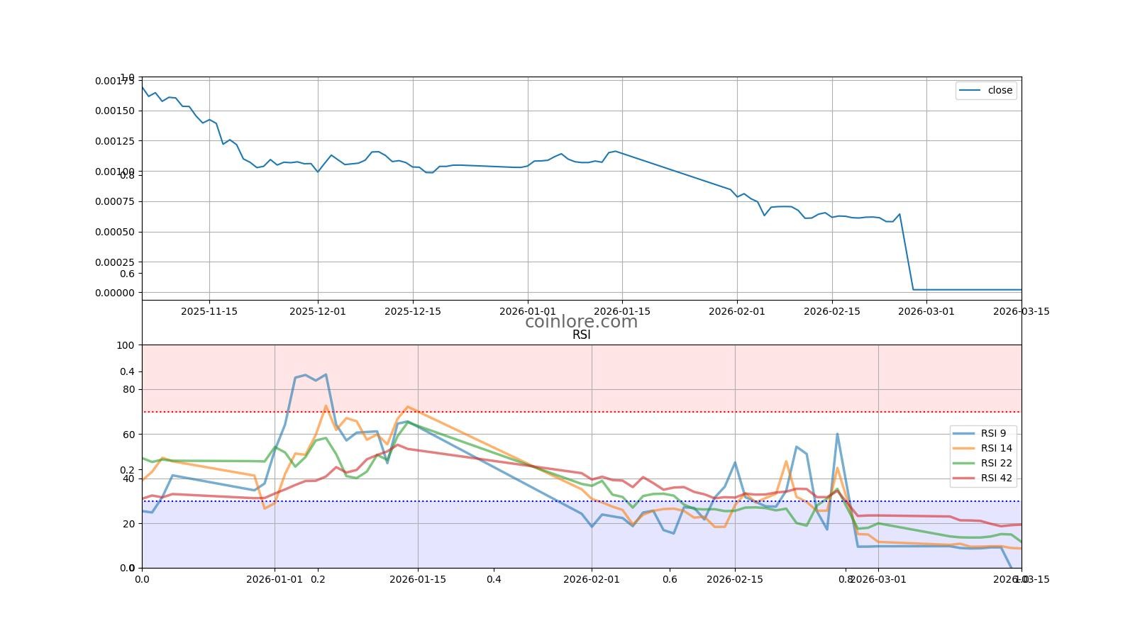 BlockBlend RSI indicator