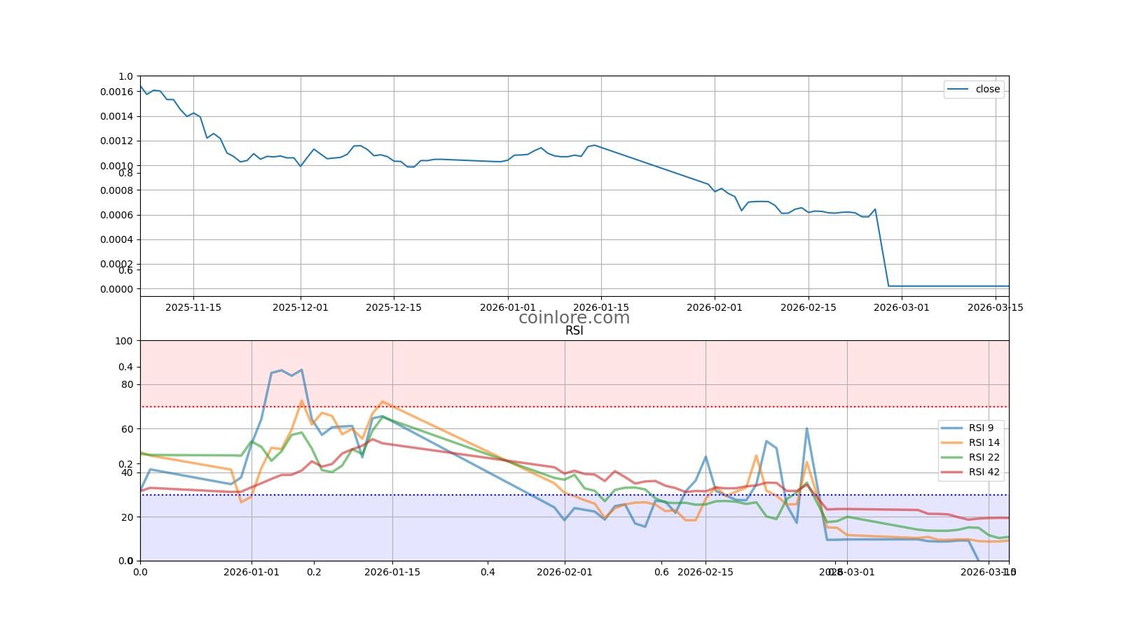 BlockBlend RSI indicator