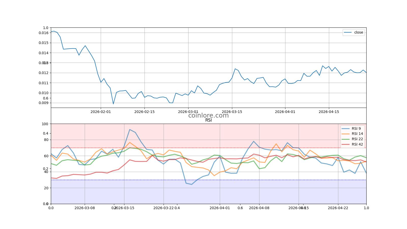 EvidenZ RSI indicator