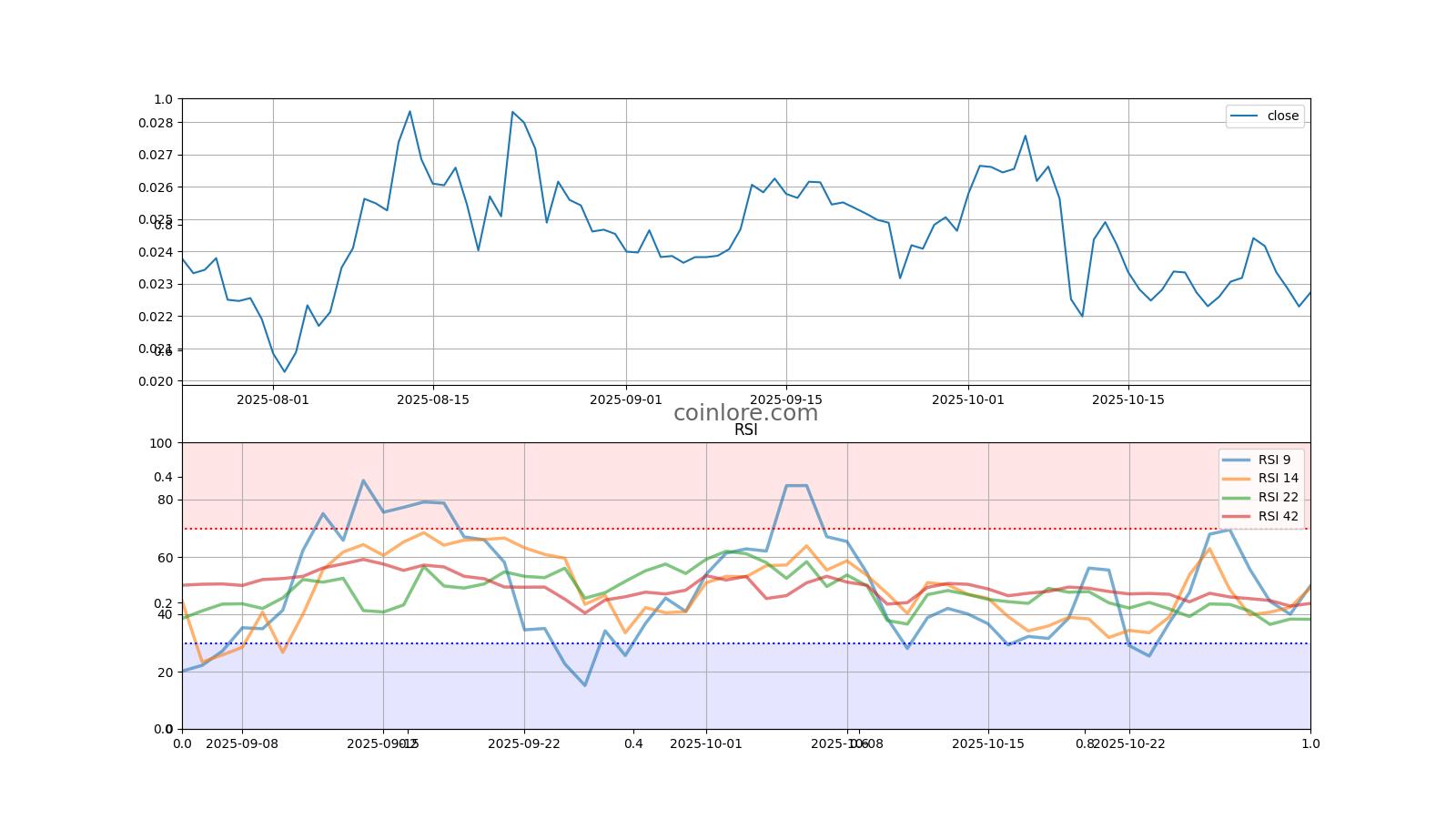 EvidenZ RSI indicator