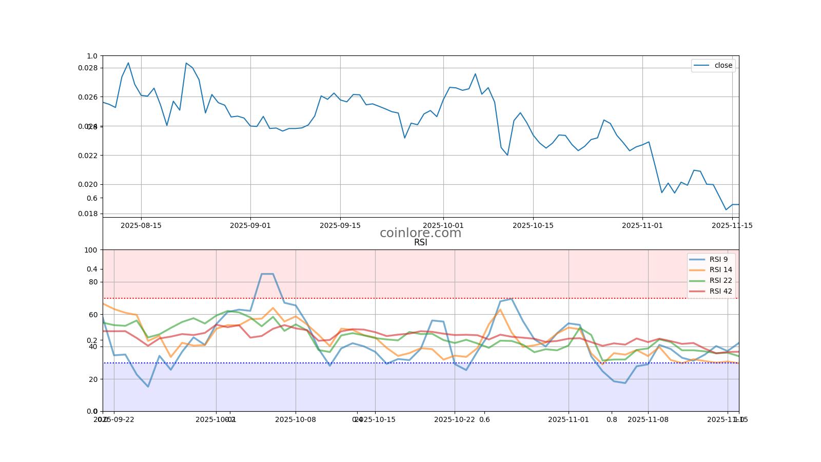 EvidenZ RSI indicator