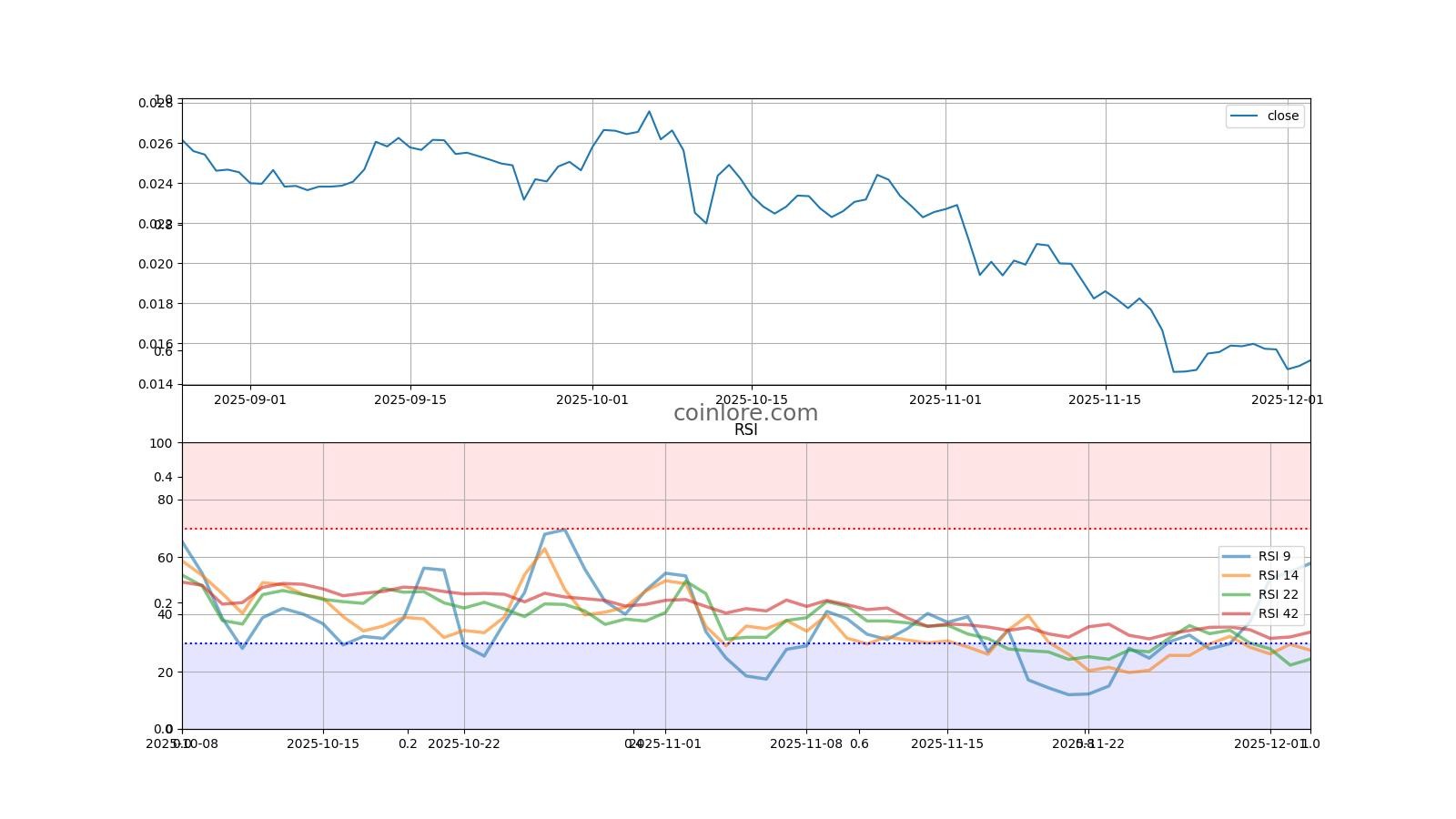 EvidenZ RSI indicator