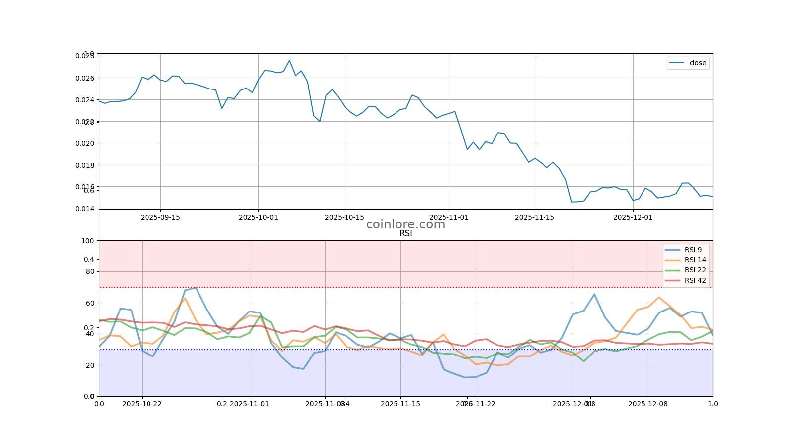 EvidenZ RSI indicator