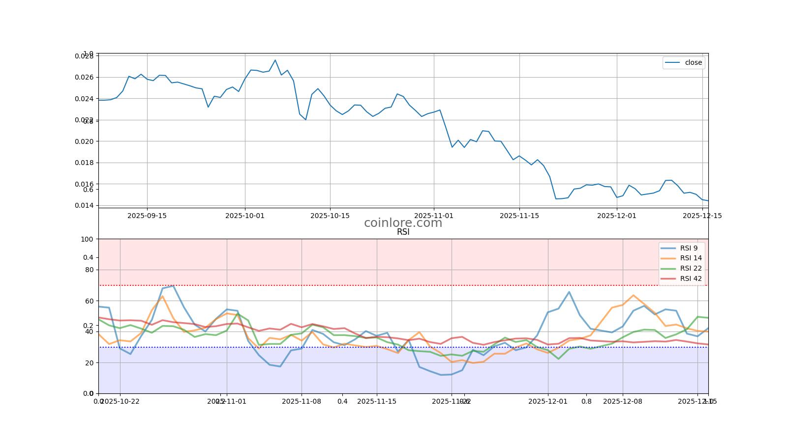 EvidenZ RSI indicator