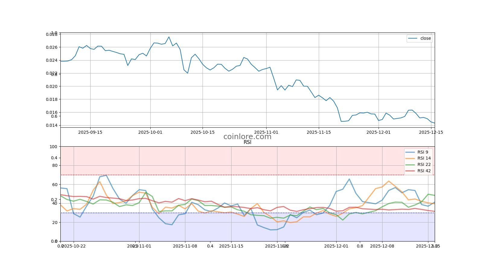 EvidenZ RSI indicator