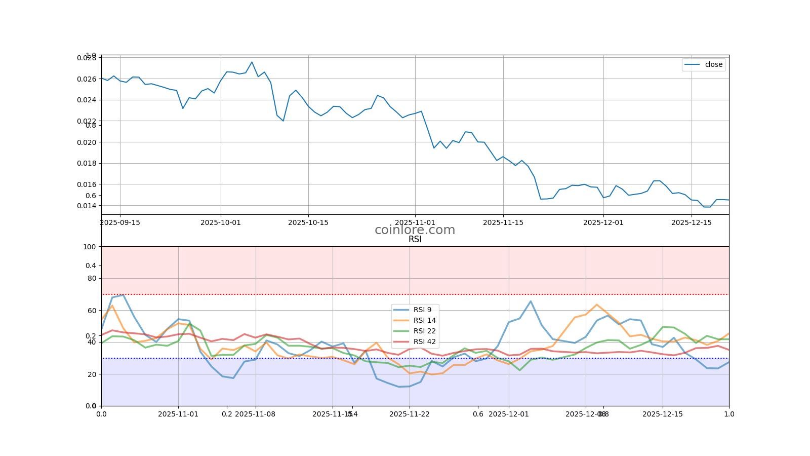 EvidenZ RSI indicator