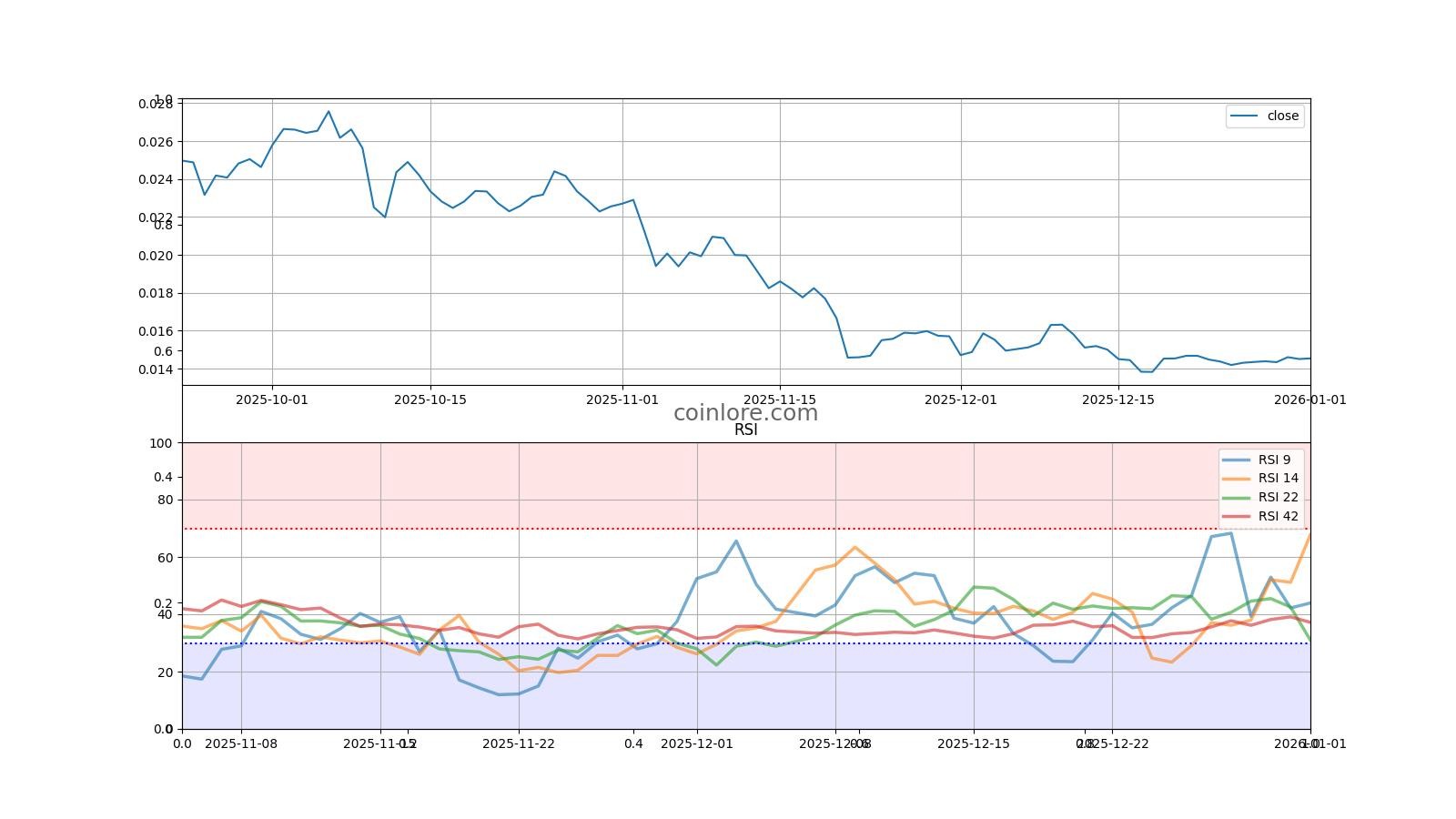 EvidenZ RSI indicator