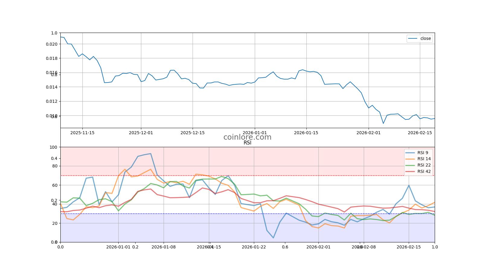 EvidenZ RSI indicator