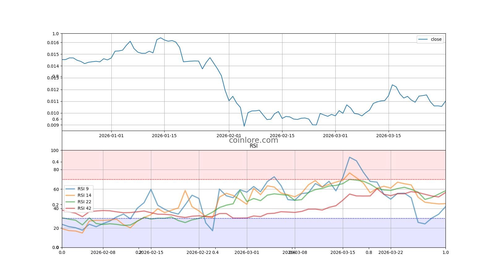 EvidenZ RSI indicator