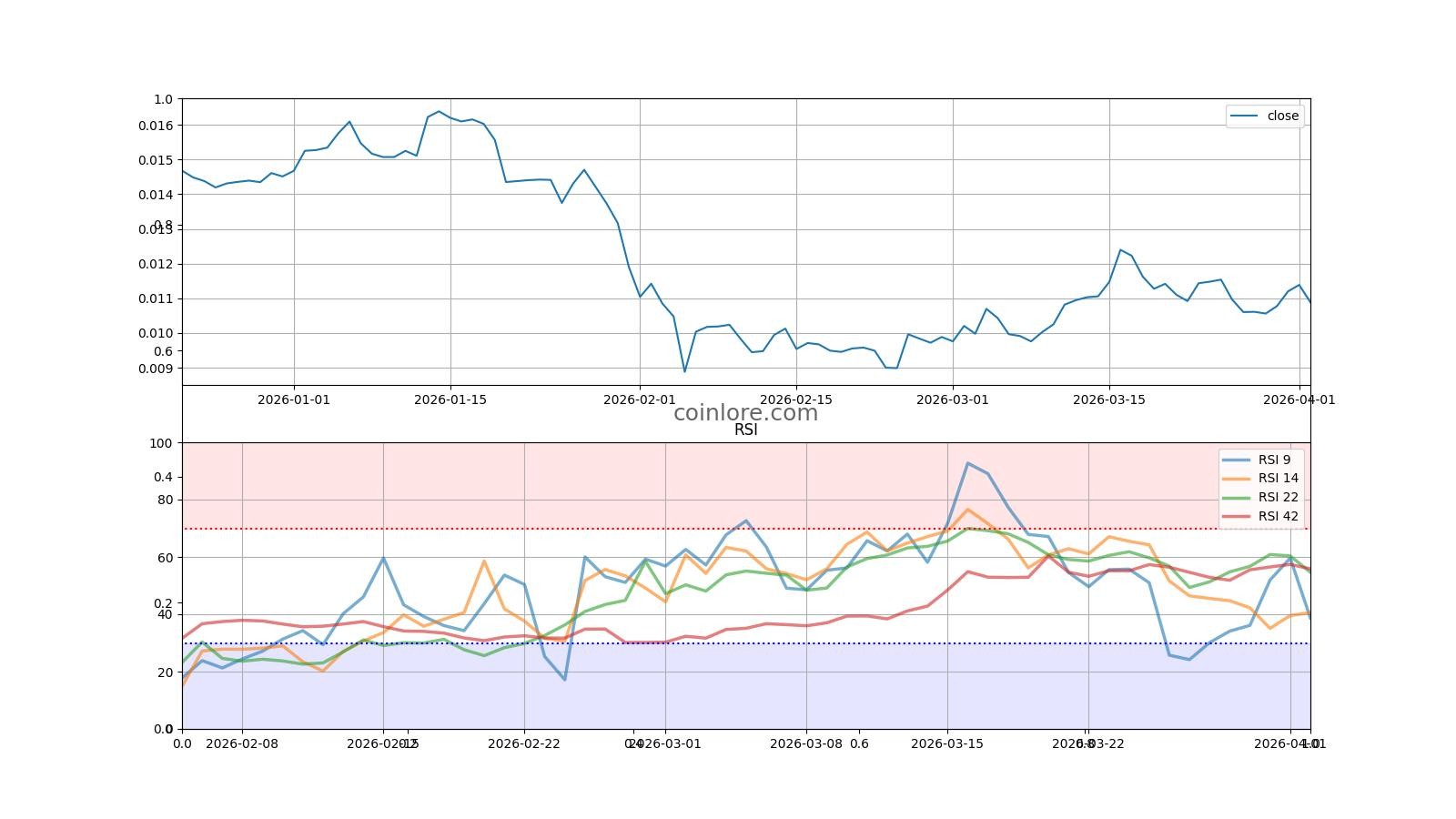 EvidenZ RSI indicator