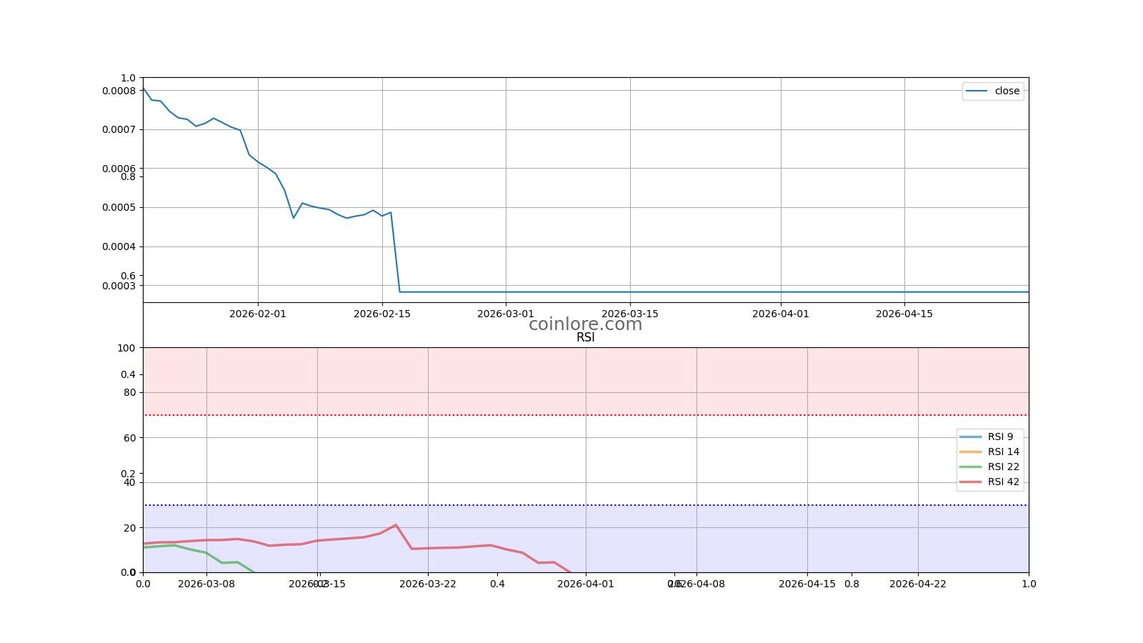 Blockchain Monster Hunt RSI indicator