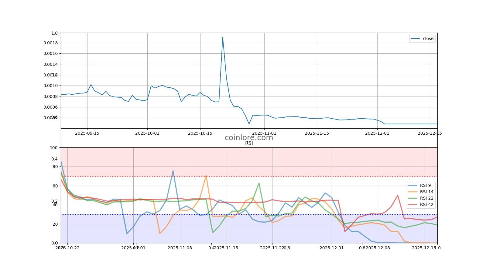 Blockchain Monster Hunt RSI indicator