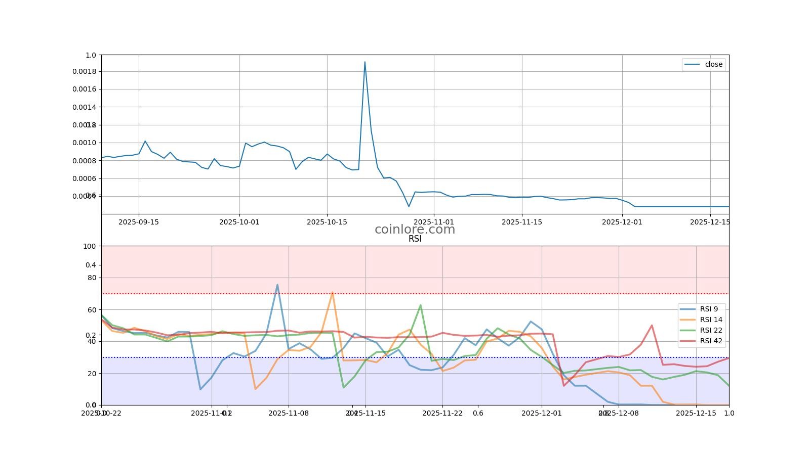 Blockchain Monster Hunt RSI indicator
