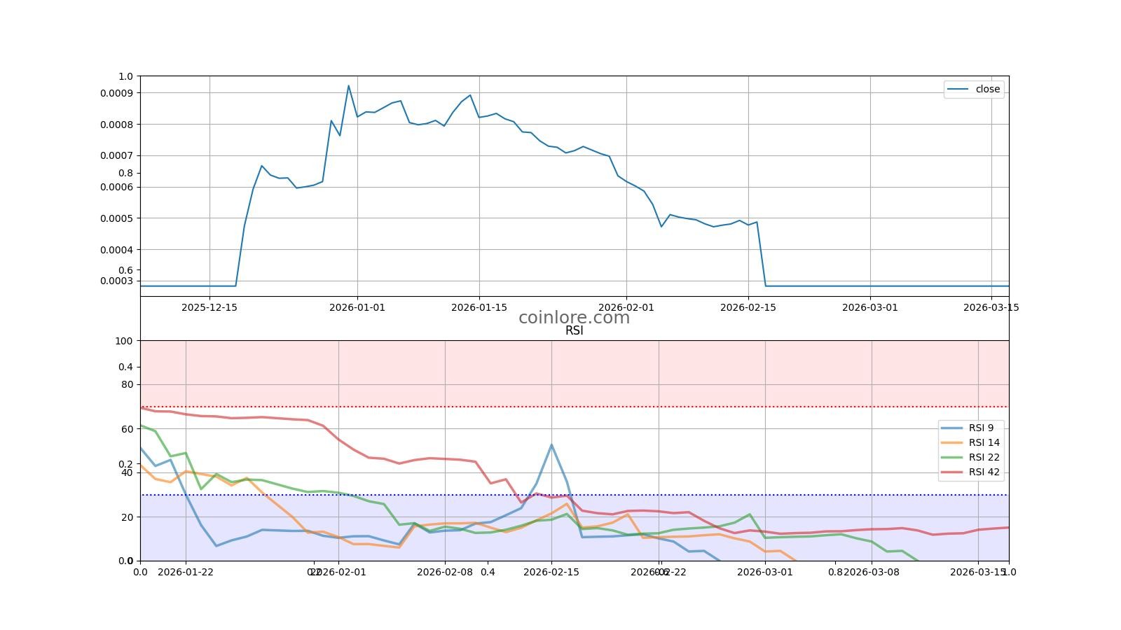 Blockchain Monster Hunt RSI indicator