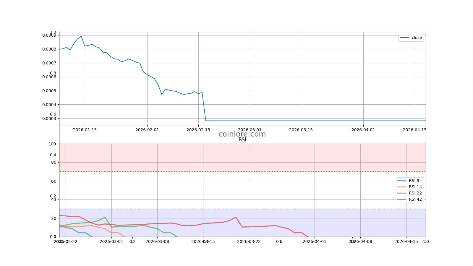 Blockchain Monster Hunt RSI indicator