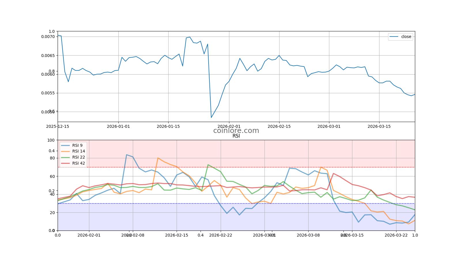 BlockchainSpace RSI indicator