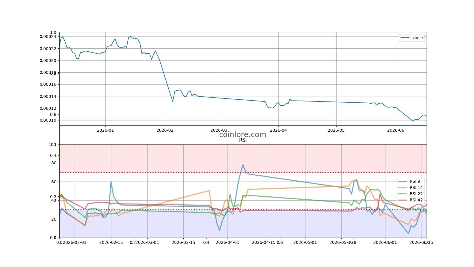 BLOCKCLOUT RSI indicator