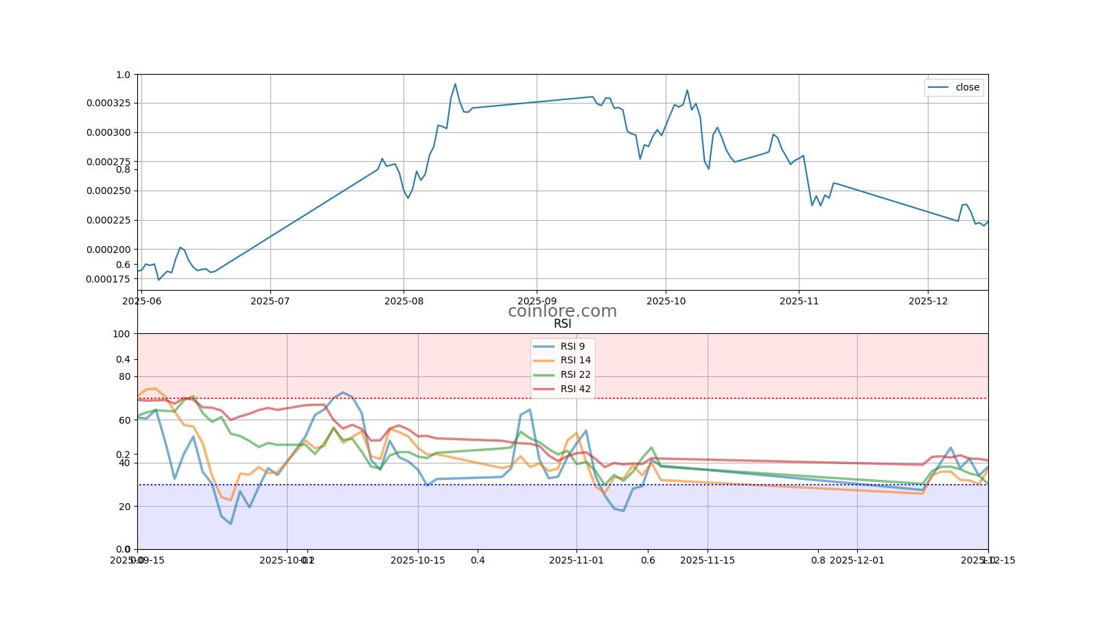BLOCKCLOUT RSI indicator