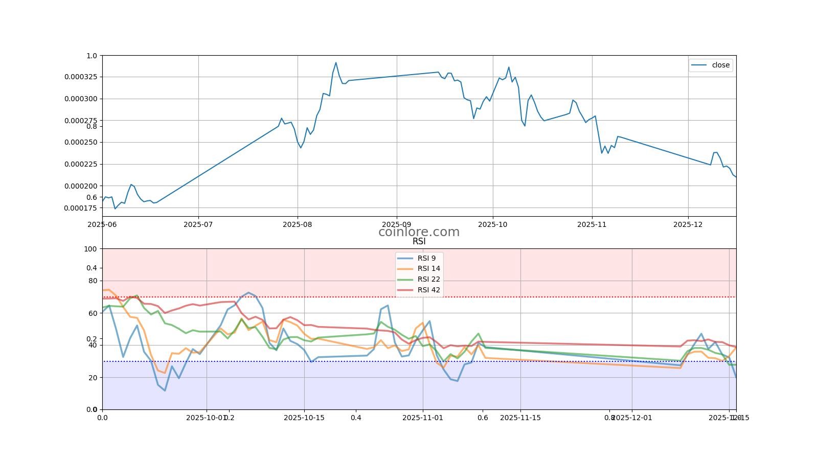 BLOCKCLOUT RSI indicator