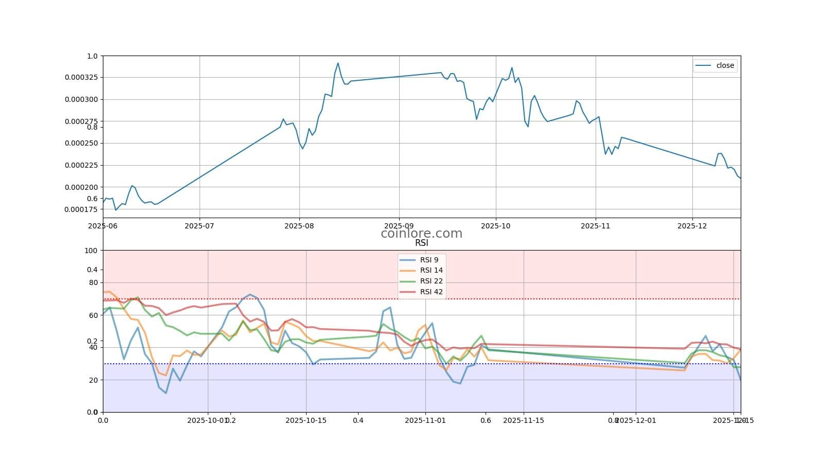 BLOCKCLOUT RSI indicator
