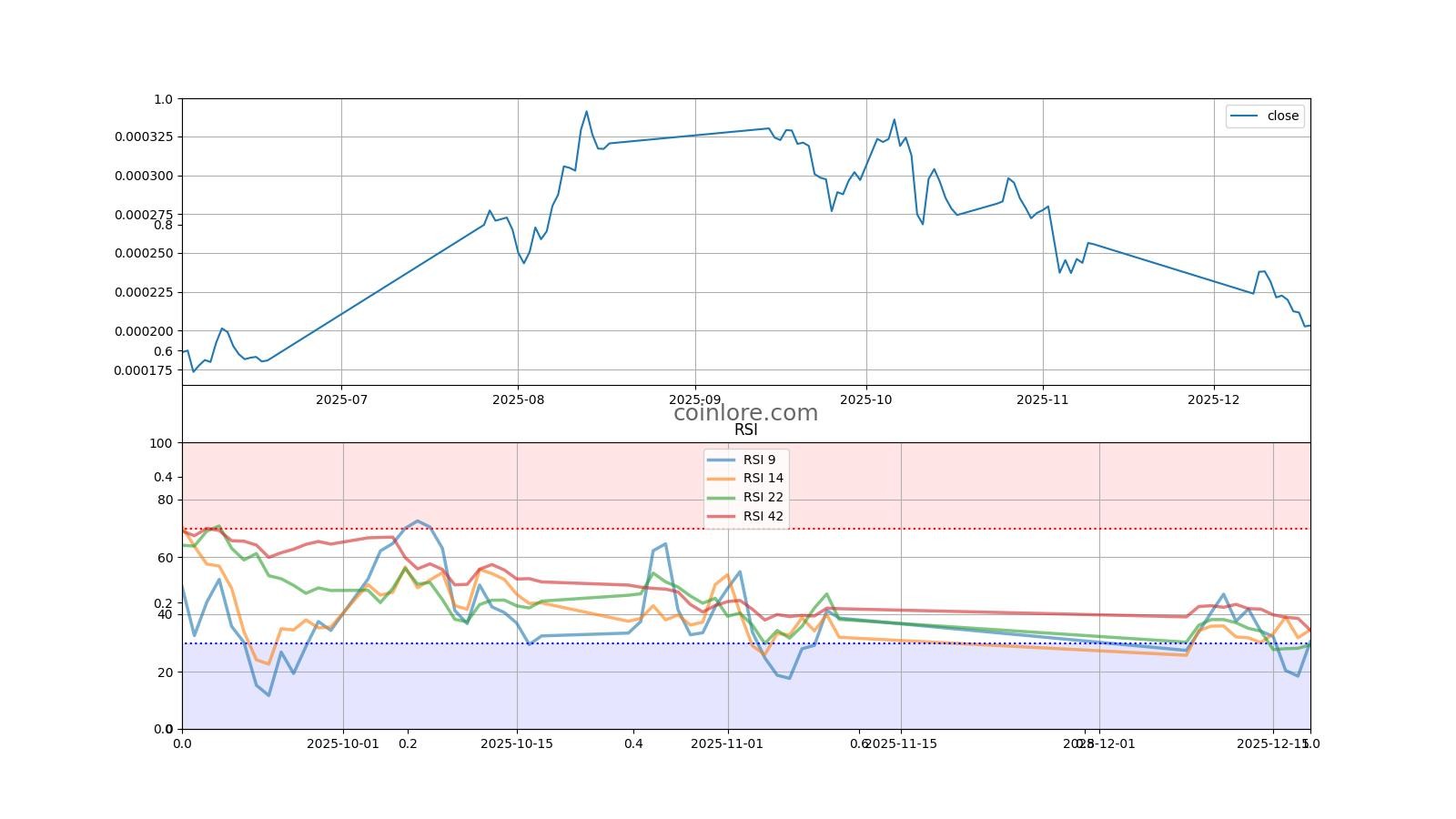 BLOCKCLOUT RSI indicator