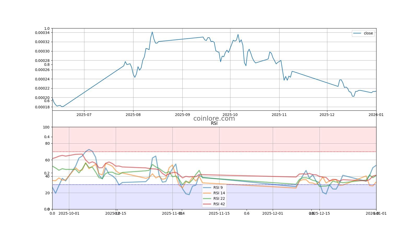 BLOCKCLOUT RSI indicator