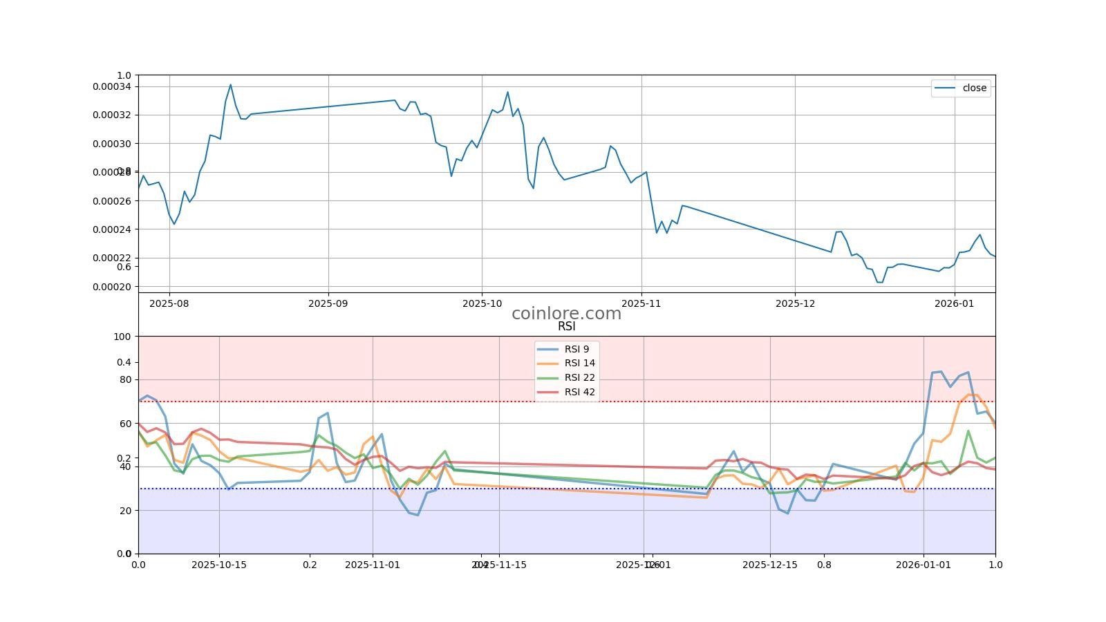 BLOCKCLOUT RSI indicator