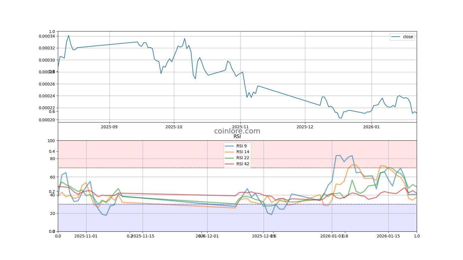 BLOCKCLOUT RSI indicator