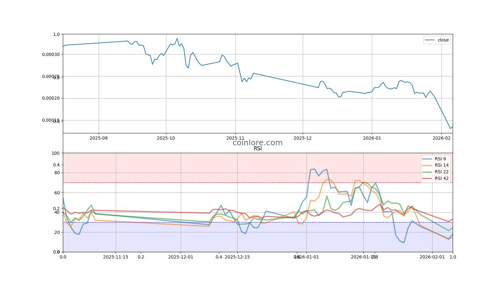 BLOCKCLOUT RSI indicator