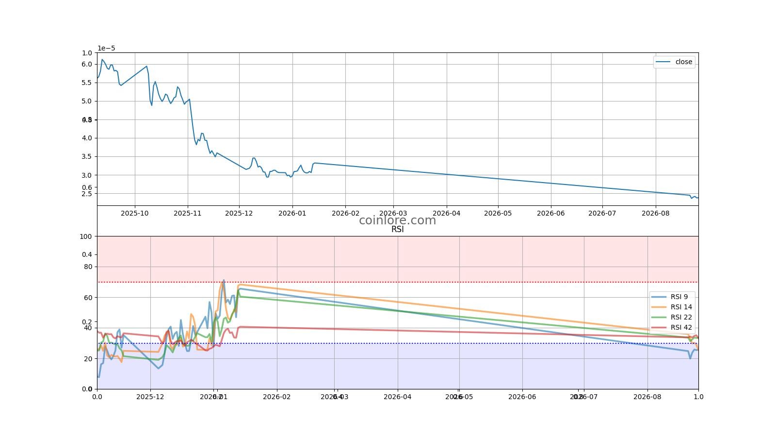 BlockGPT RSI indicator