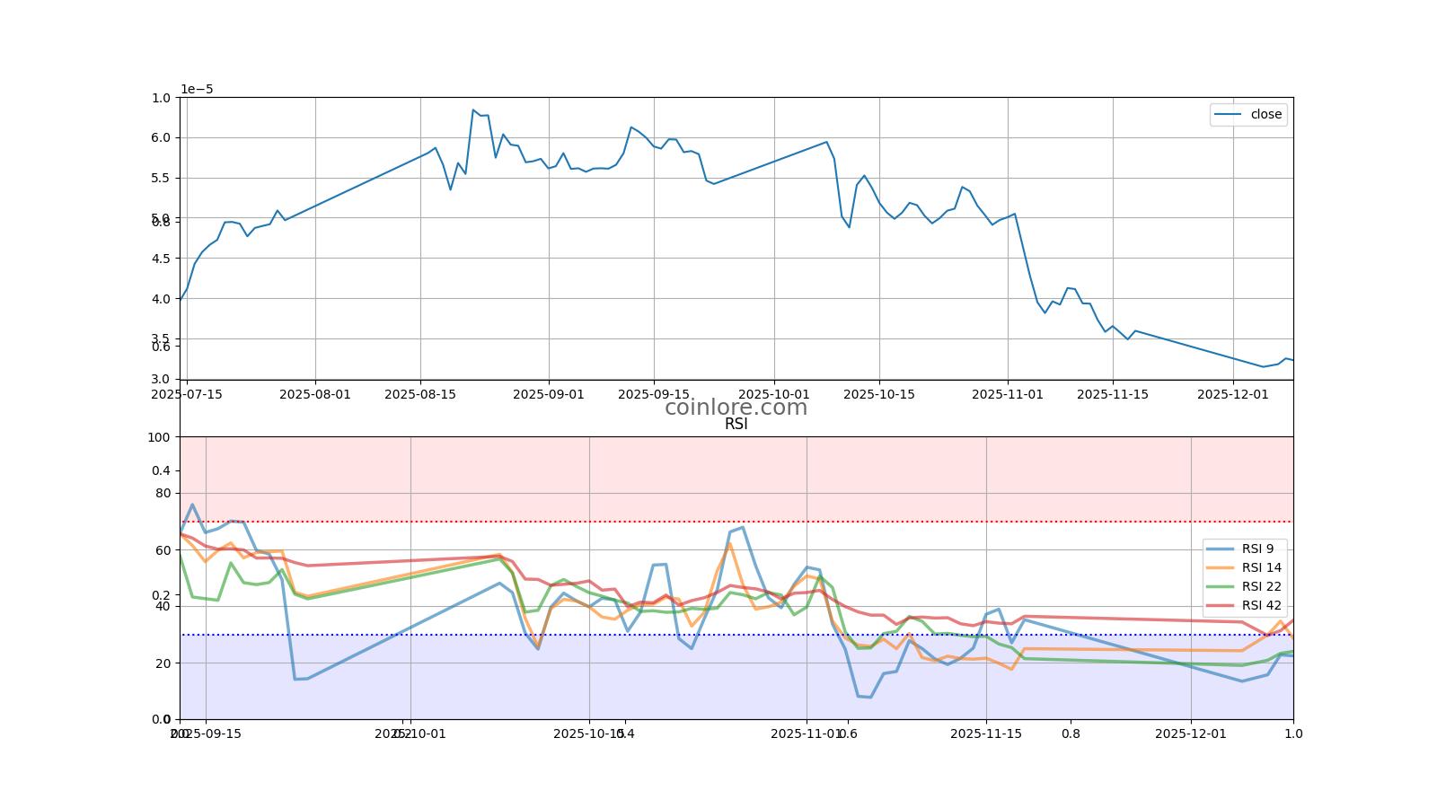 BlockGPT RSI indicator