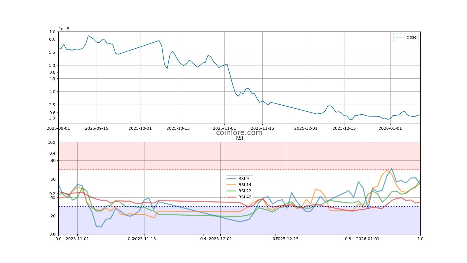 BlockGPT RSI indicator