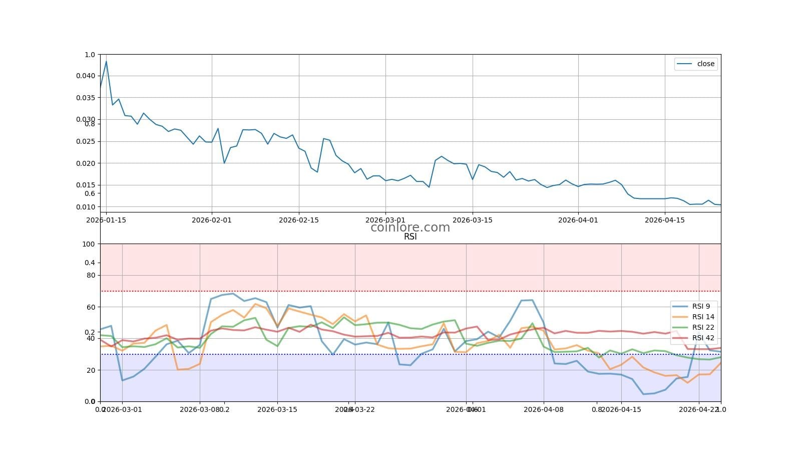Blocksmith Labs Forge RSI indicator