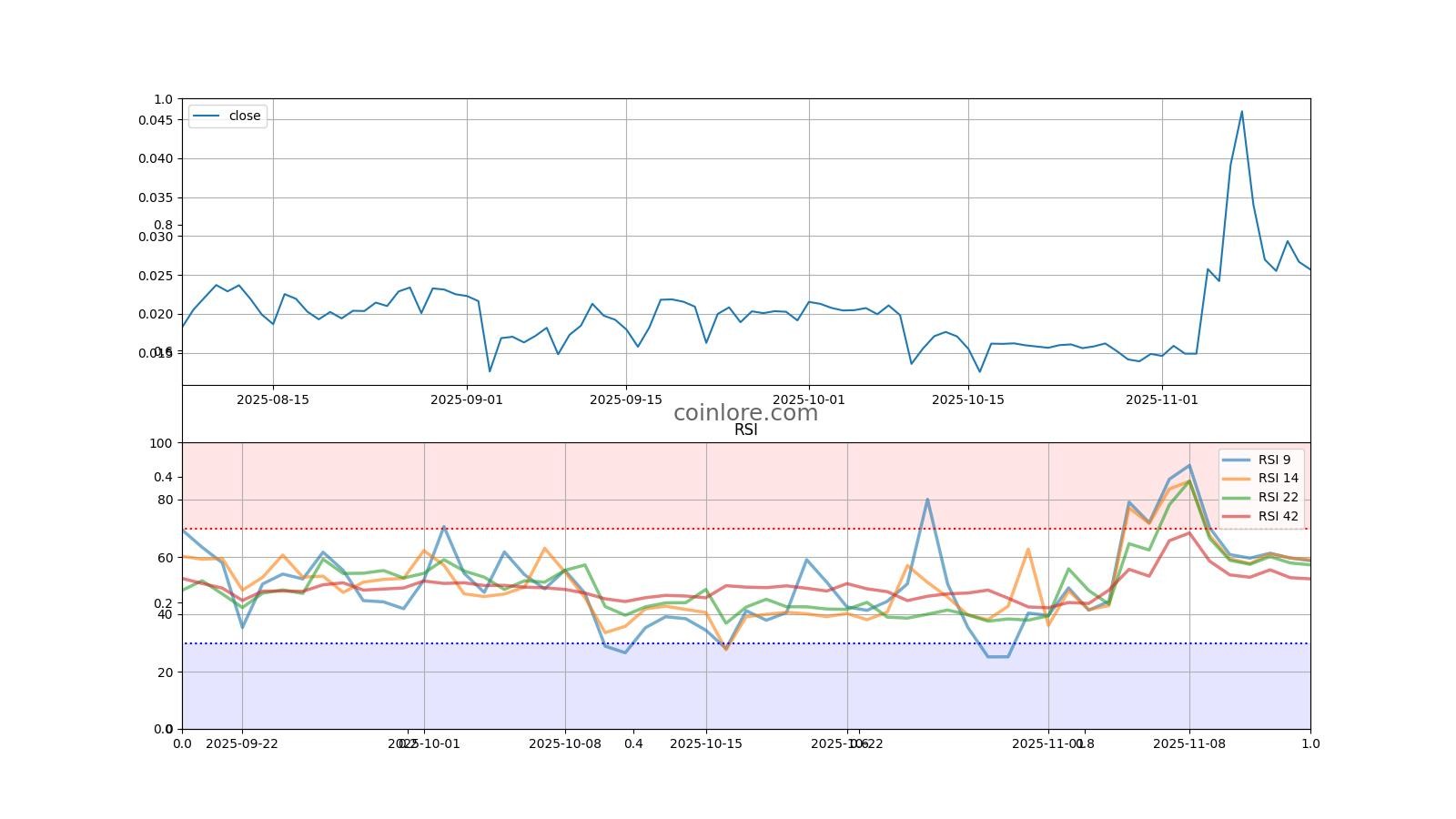 Blocksmith Labs Forge RSI indicator