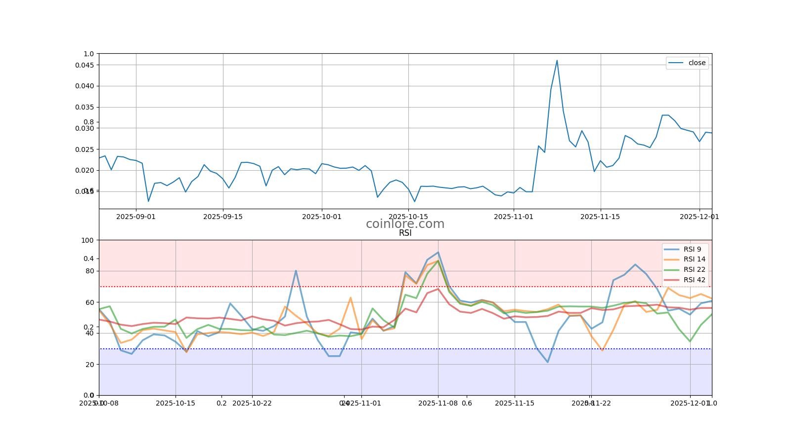 Blocksmith Labs Forge RSI indicator