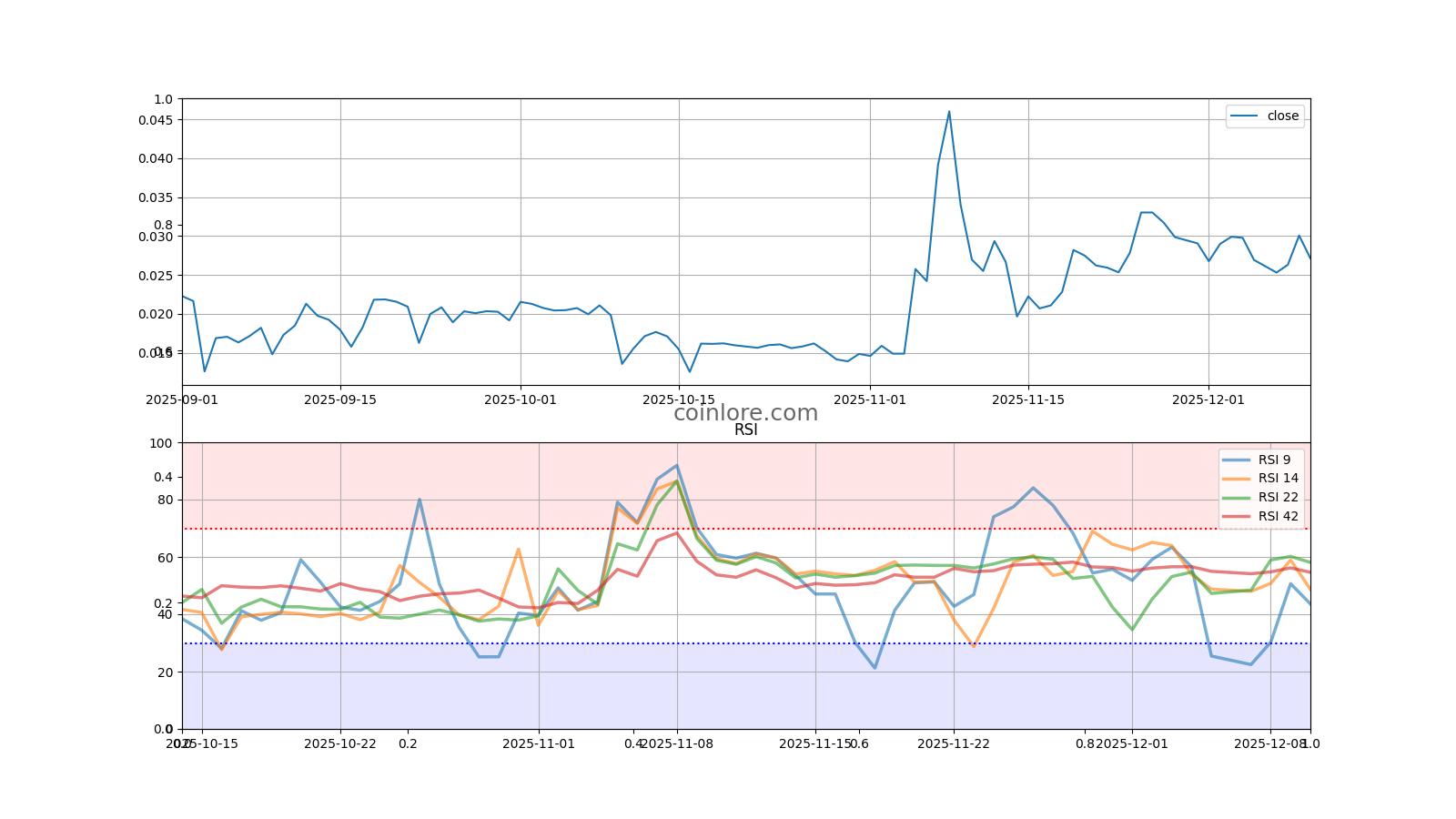 Blocksmith Labs Forge RSI indicator