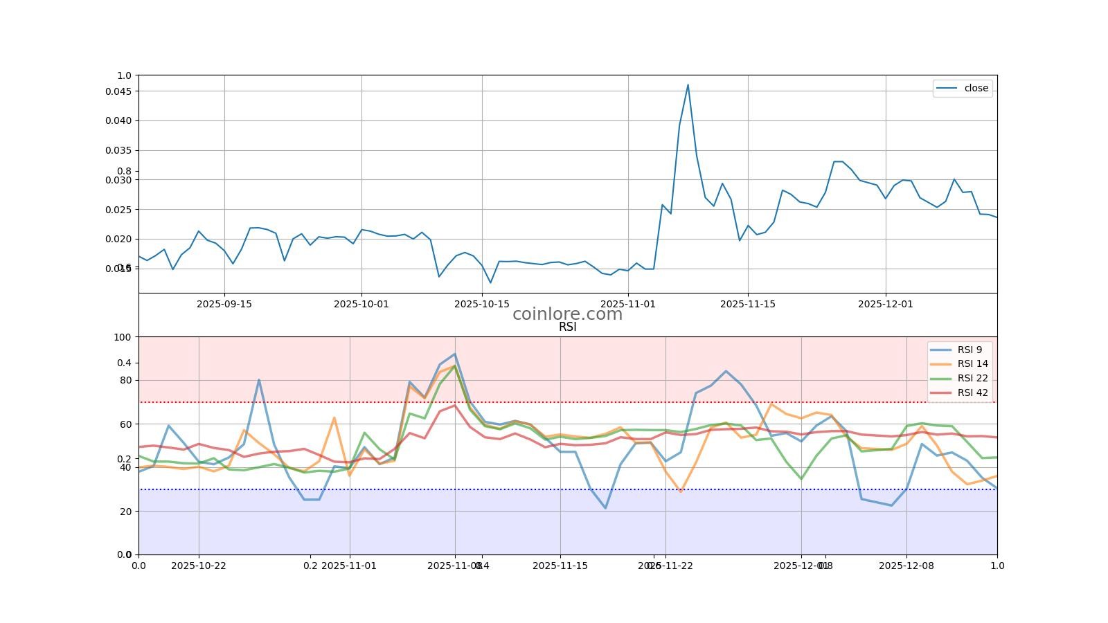 Blocksmith Labs Forge RSI indicator